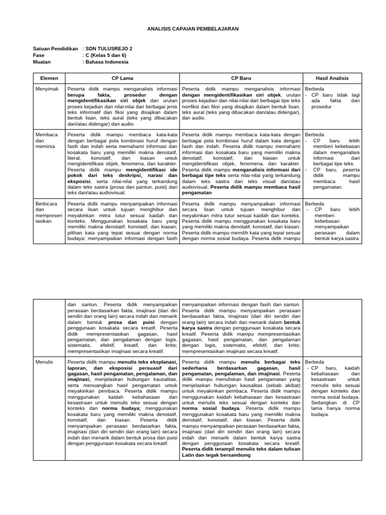 CP Bi KLSV - 202425 | PDF
