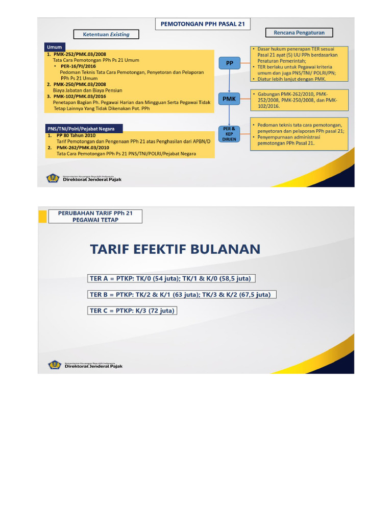 PPH 21 Ter | PDF