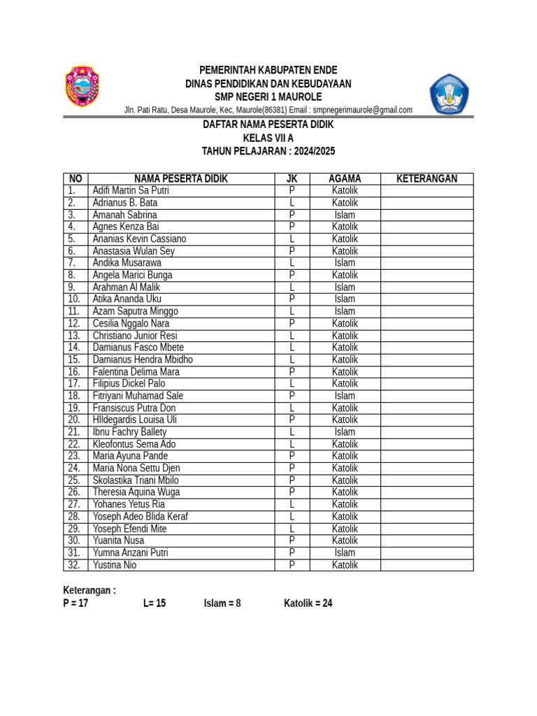 DAFTAR NAMA KELAS 7 A | PDF