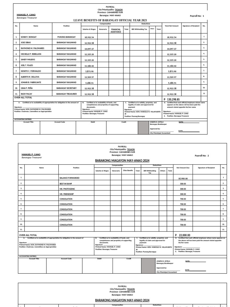 PAYROLL for FIESTA ACTIVITIES | PDF