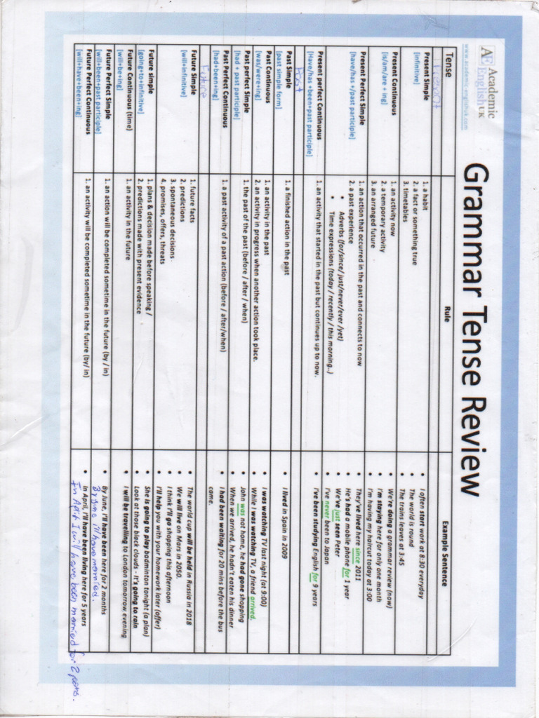 Grammar Tense Review | PDF