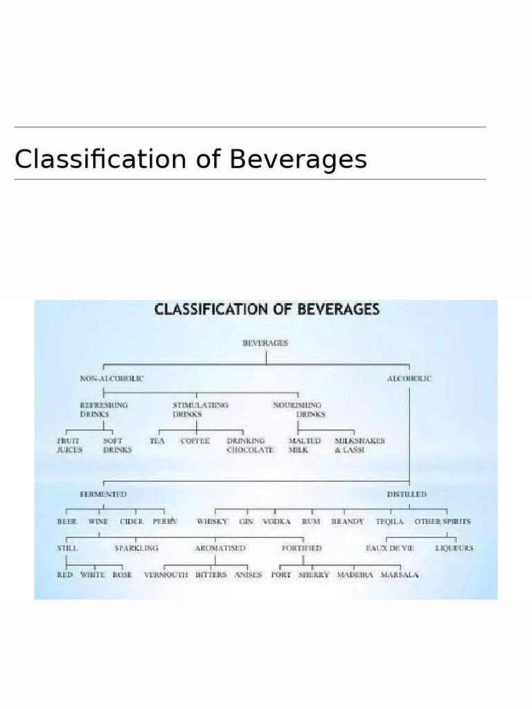 Classification of Beverages | PDF | Yeast | Distillation