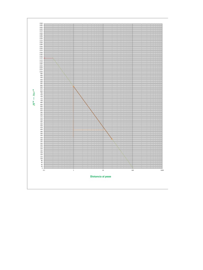 Formula de DUPUIT | PDF