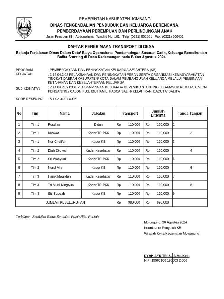SPJ TPK Agustus Kademangan | PDF