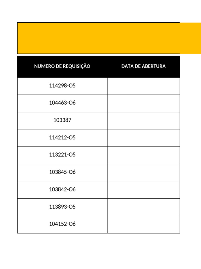 Controle de Chamados Abertos Por SSMA - | PDF