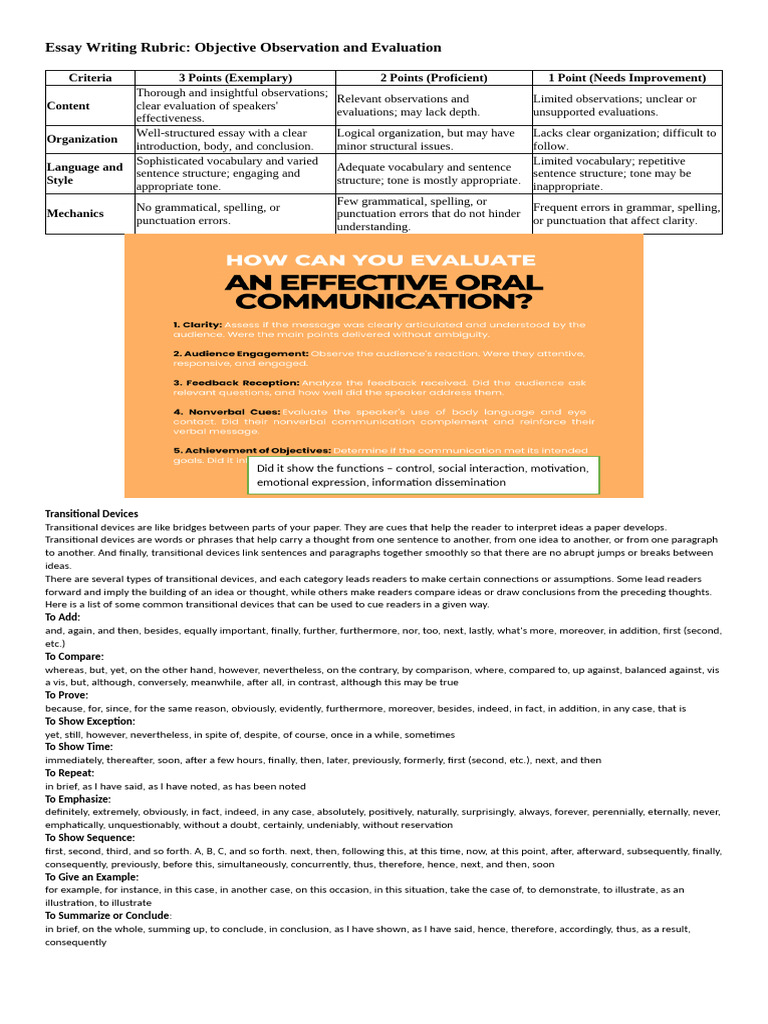 Essay Writing Rubric Evaluating Various Speakers | PDF | Syntax ...