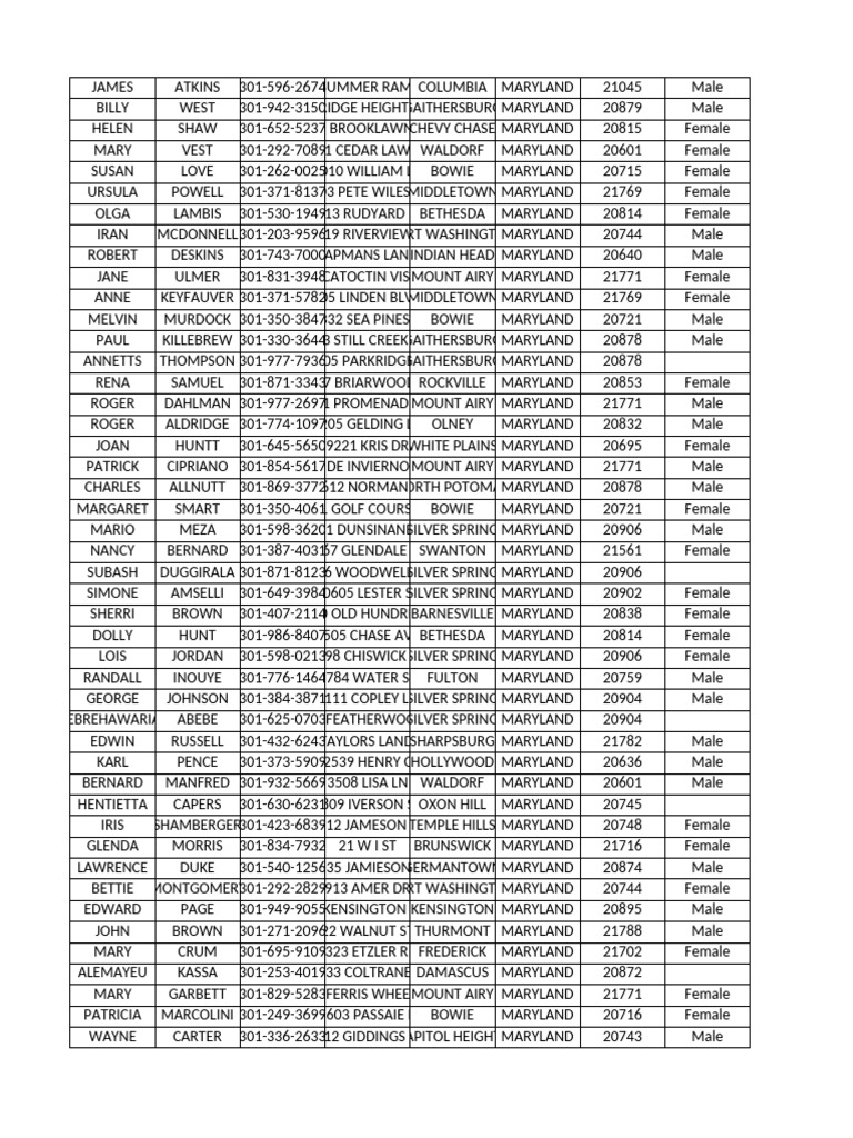 Medicare Fresh Data Usa | PDF