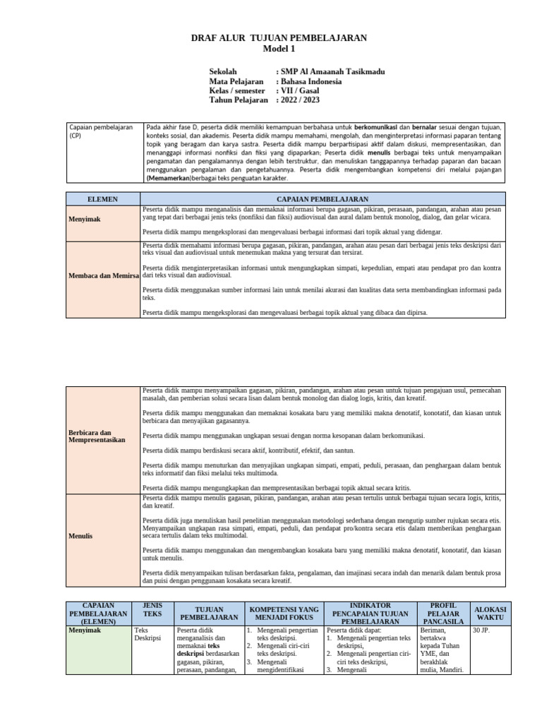 Draf ATP Bahasa Indonesia Model 1 | PDF