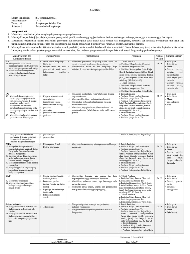 Silabus Tema 8 & 9 | PDF