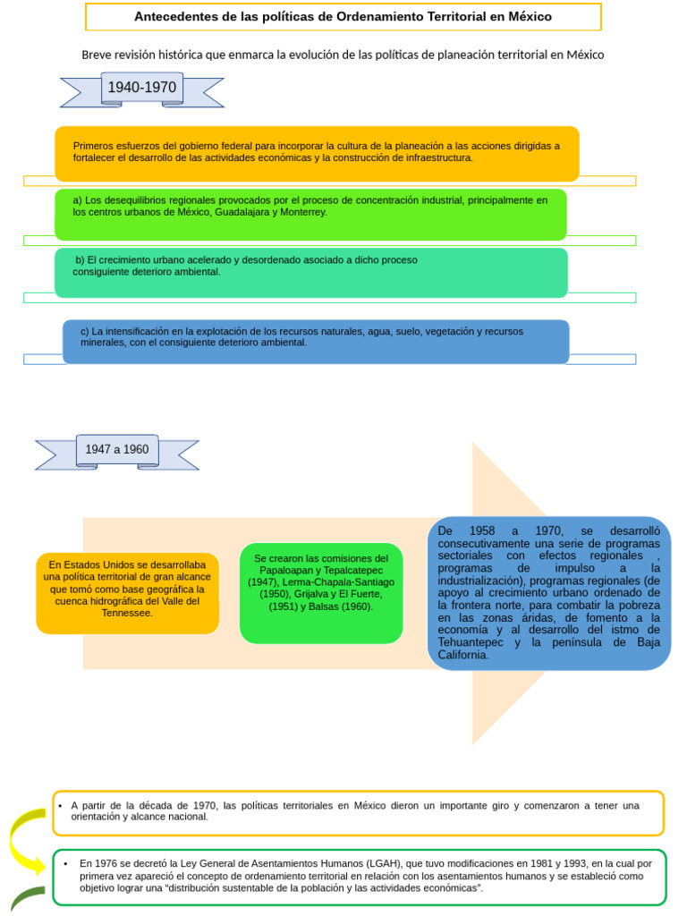 Antecedentes Otch | PDF