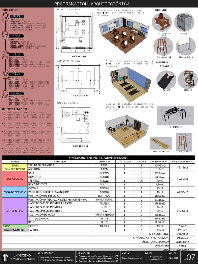 Programacion Arquitectonica Grupo 2 | PDF