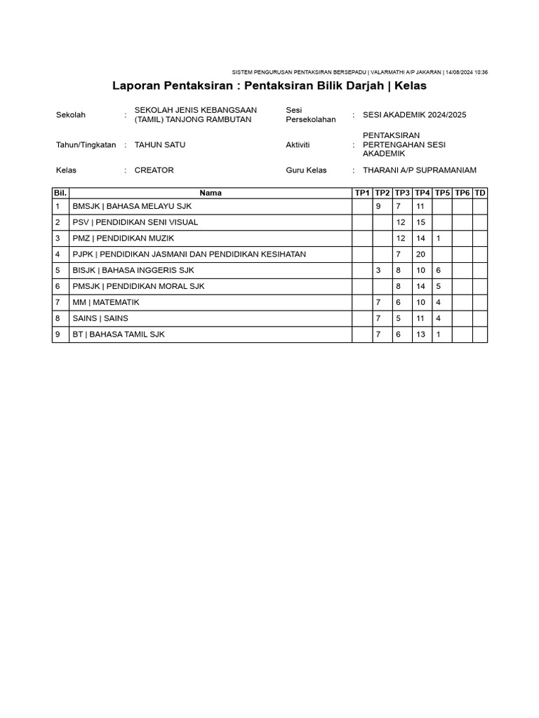 Laporan Pentaksiran: Pentaksiran Bilik Darjah - Kelas: Bil. Nama Tp1 Tp2 Tp3 Tp4 Tp5 Tp6 TD | PDF