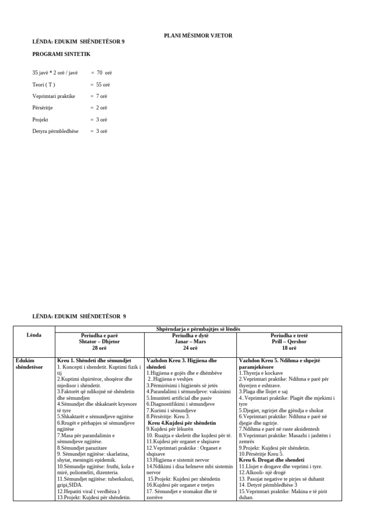 Plani Vje Ed - Shendetesor 9 23-24 | PDF