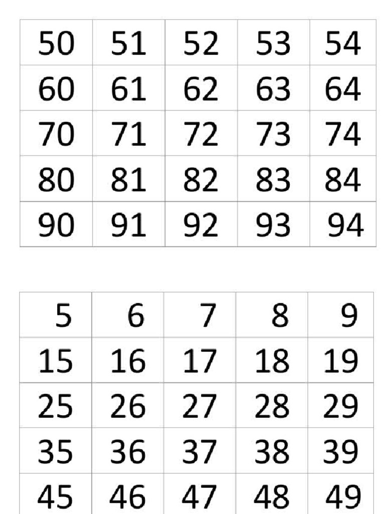 Numeros 1-100 | PDF