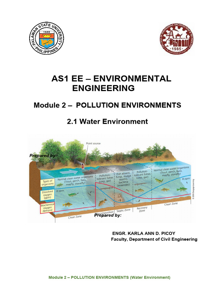 Module 2.1 - Water Environment | PDF