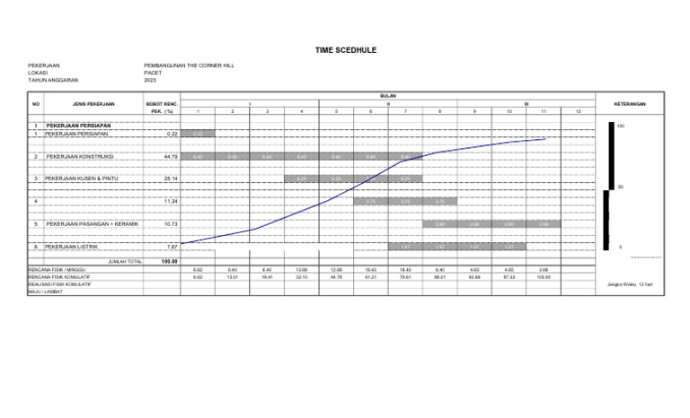 Time Scedule Corner Hill | PDF