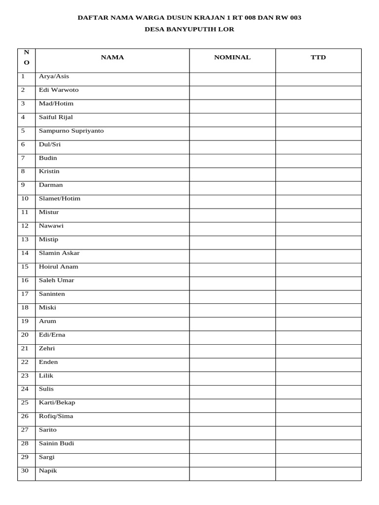Daftar Warga RT 8 Dan 9 | PDF