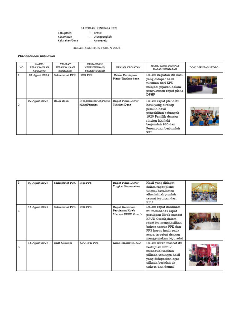 Laporan Kinerja PPS Agustus | PDF