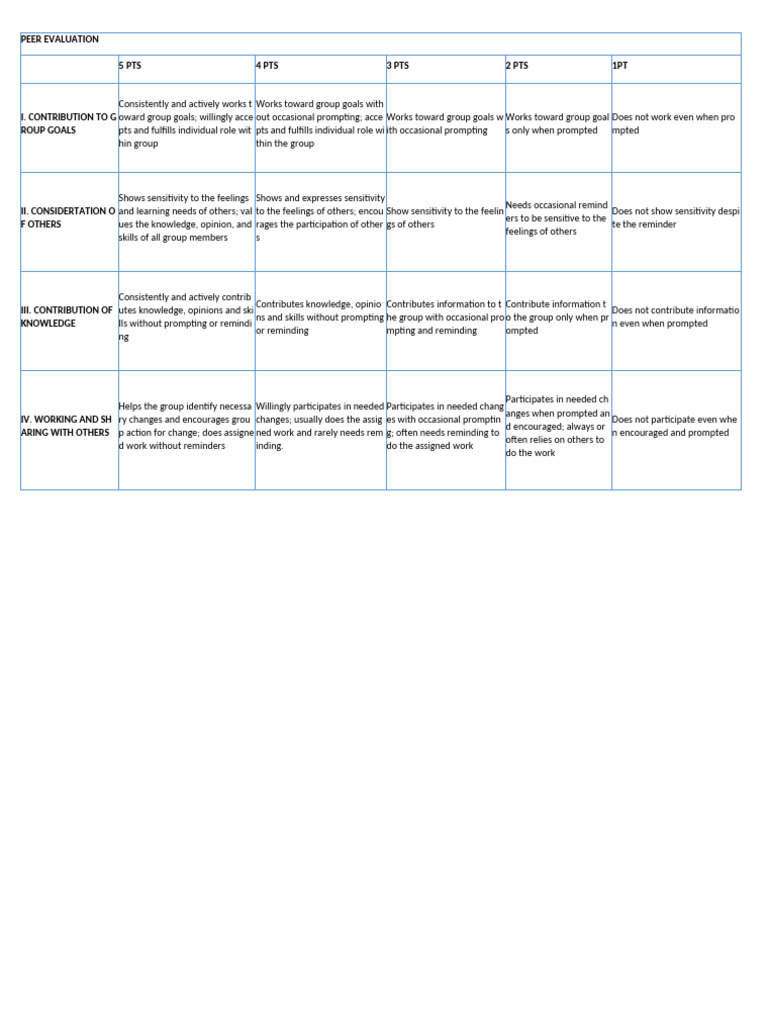 PEER Evaluation | PDF