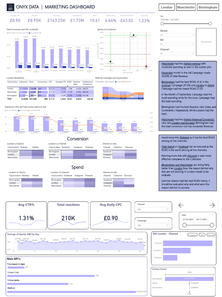 Power BI Sample Works | PDF