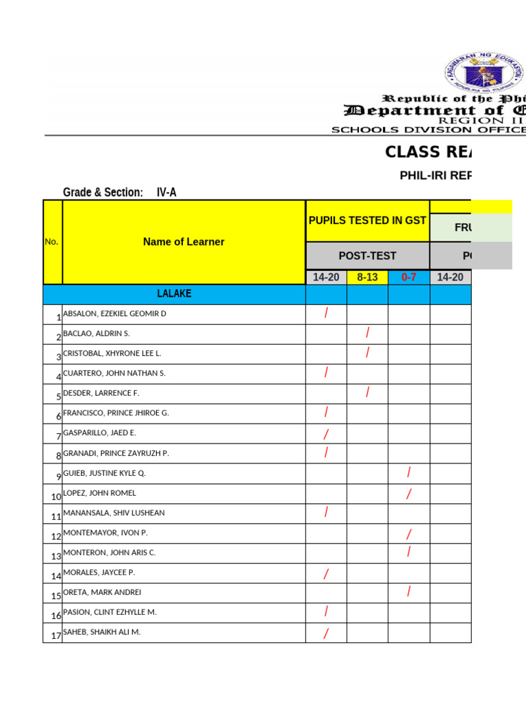 Template GST Class Reading Profile - 2223 | PDF