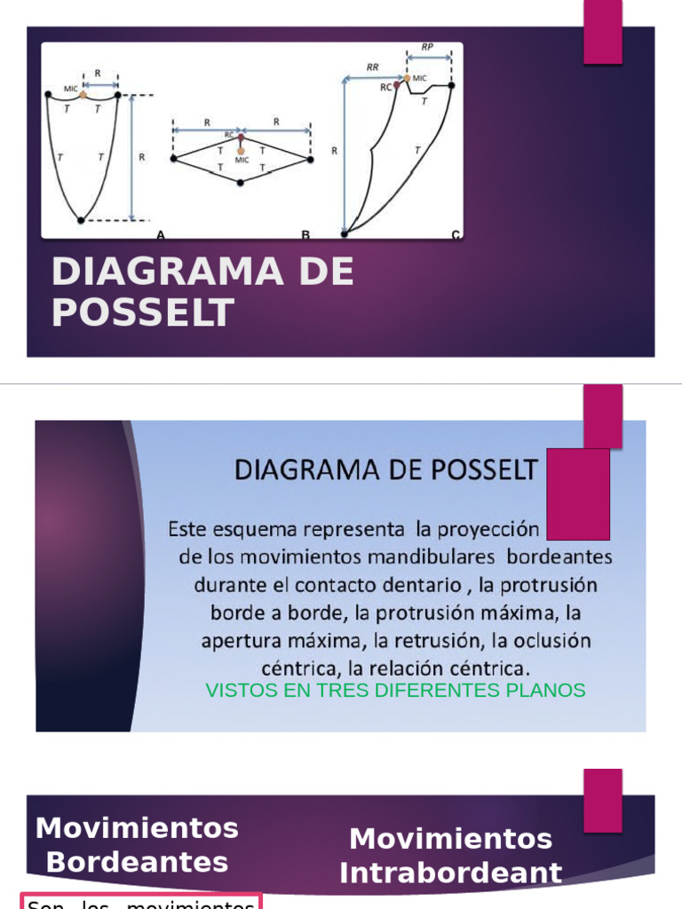 Diagrama de Posselt | PDF