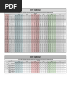 Gage Makers Tolerance Chart PQI PDF | PDF