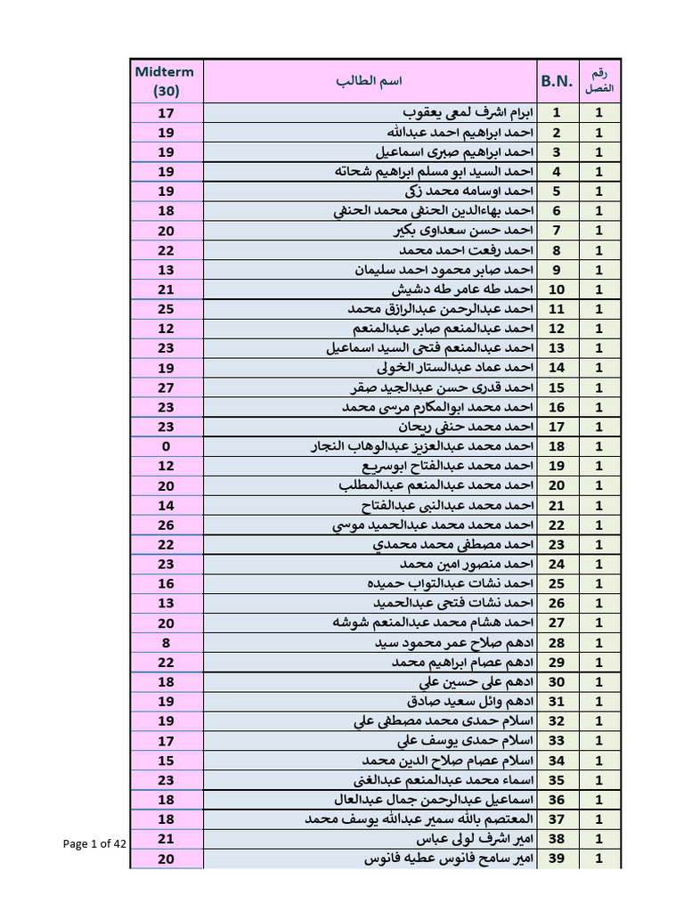 Midterm Grades - CIRCUITS | PDF