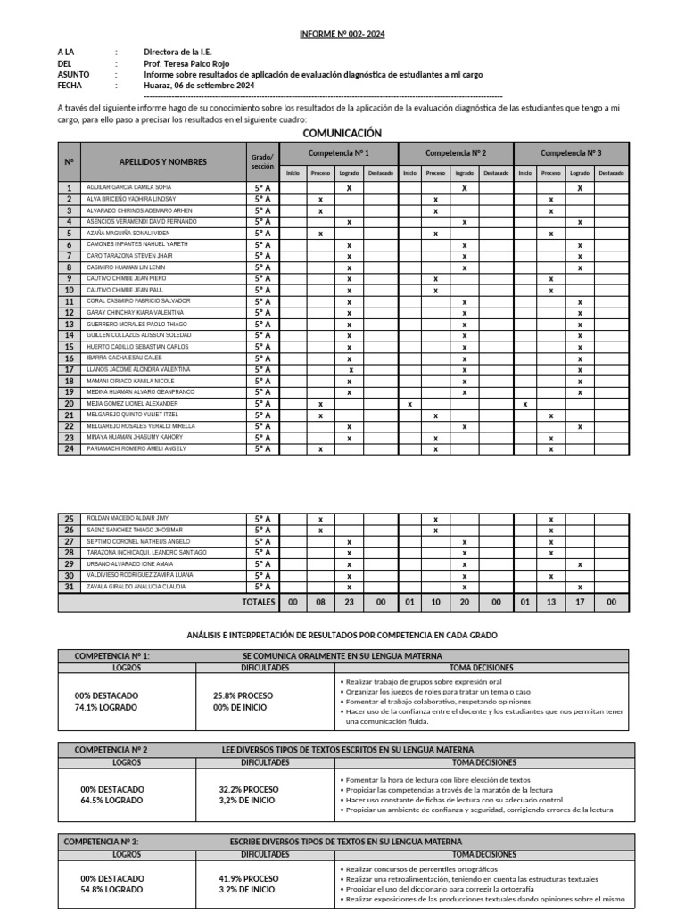 Informe de Evaluación Diagnóstica 2024 - 5to Grado | PDF
