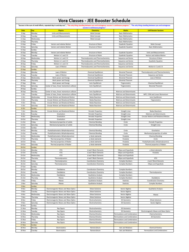 Vora Classes - JEE Booster Schedule | PDF