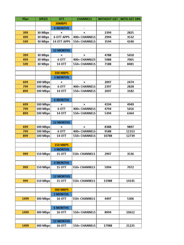 Jio Fiber Plans Price | PDF