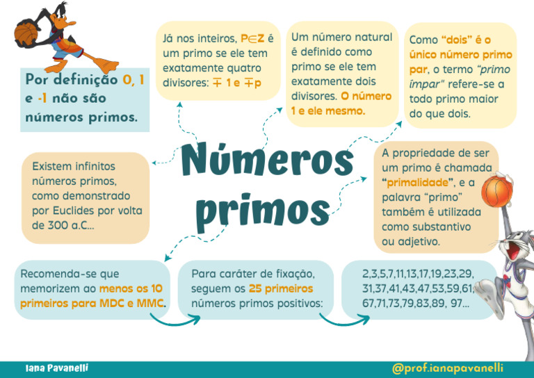Números Primos | PDF