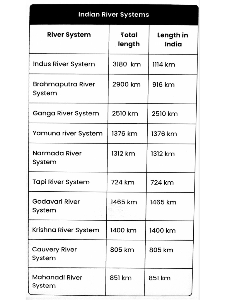 Indian River System | PDF