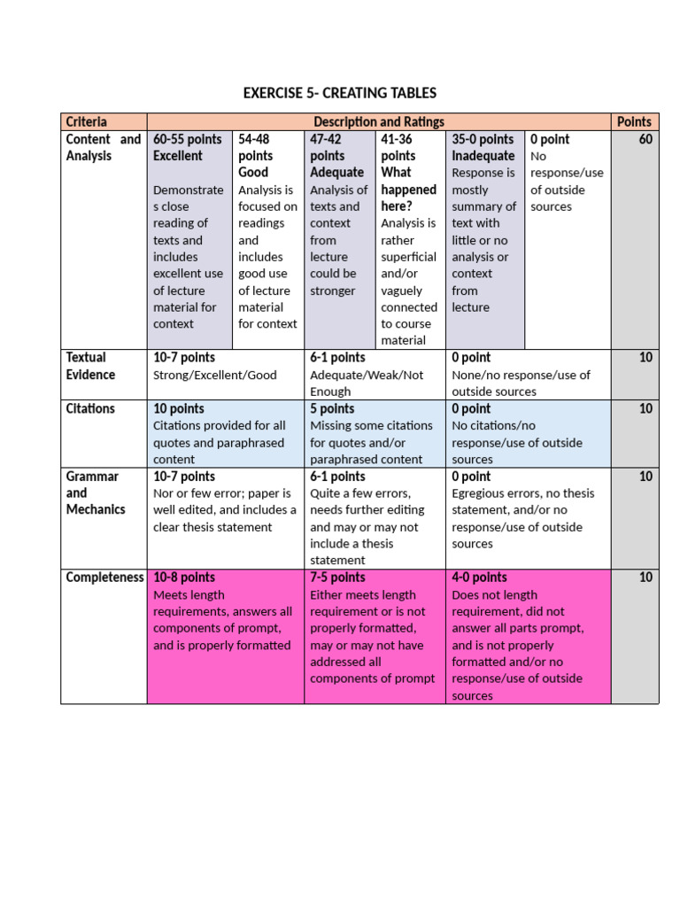 EXERCISE-5-Creating-Tables | PDF