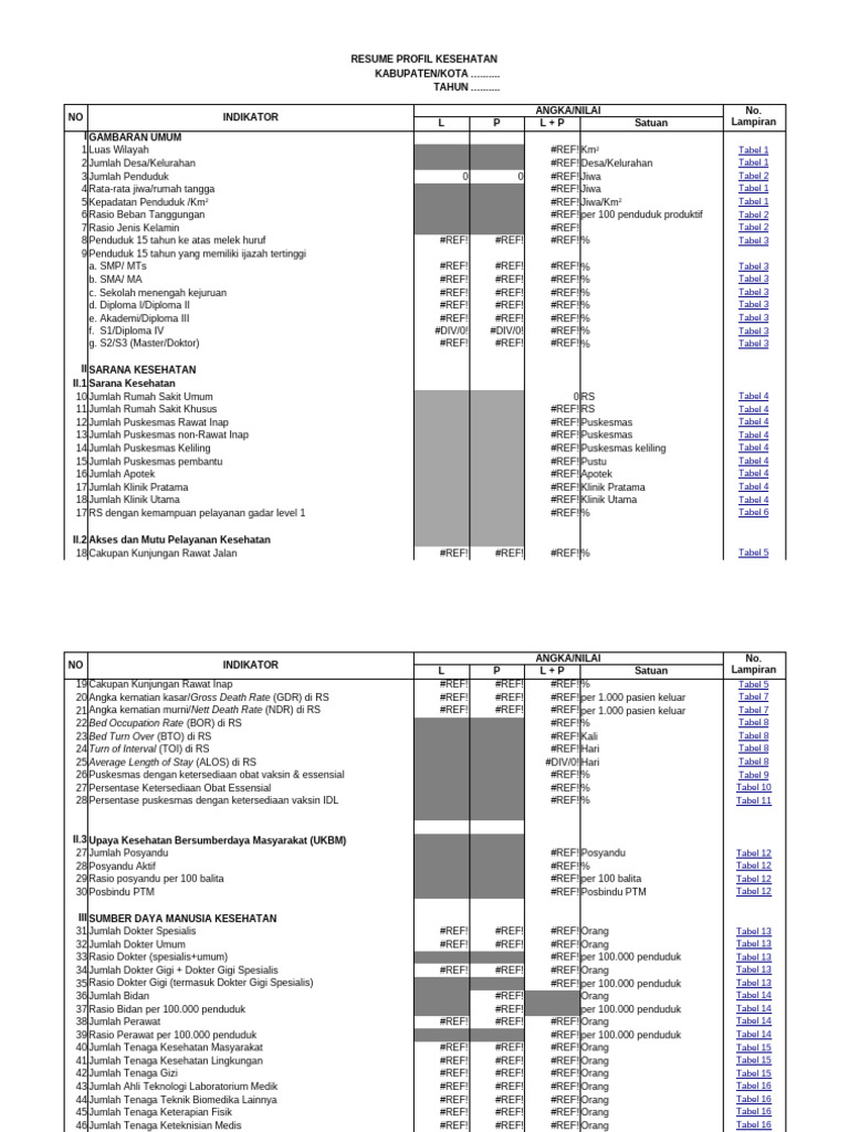 Laporan Kesling PKM Injay Tri II | PDF