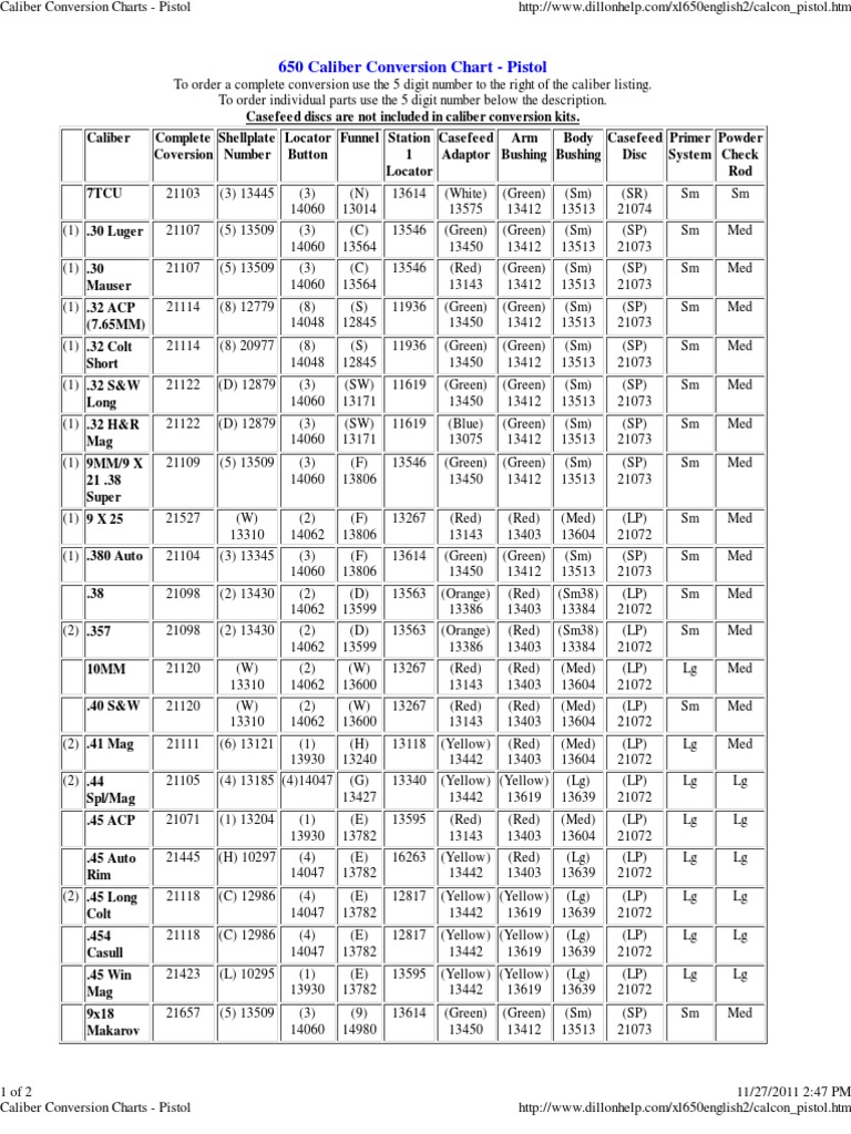 Caliber Conversion Charts - Pistol | PDF