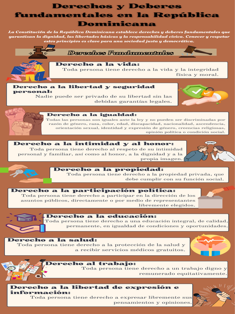 Derechos y Deberes Fundamentales en La República Dominicana | PDF