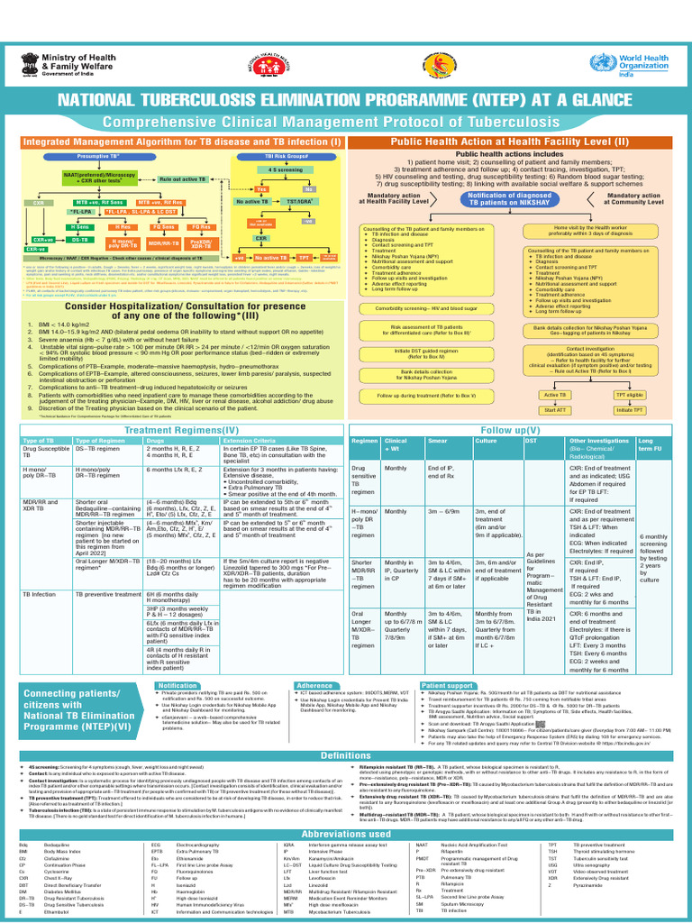 NTEP at A Glance - Comprehensive Clinical Management Protocol For TB | PDF