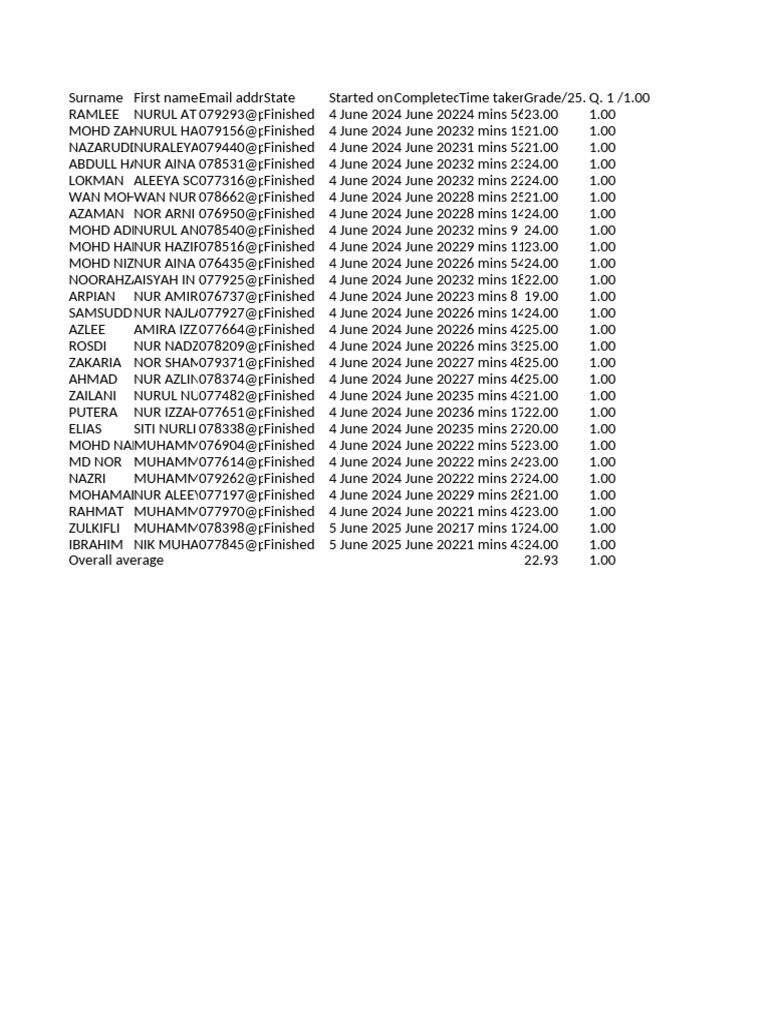 PBI10502 SEM II Session 202324-READING ASSESSMENT 25% ,,-grades | PDF
