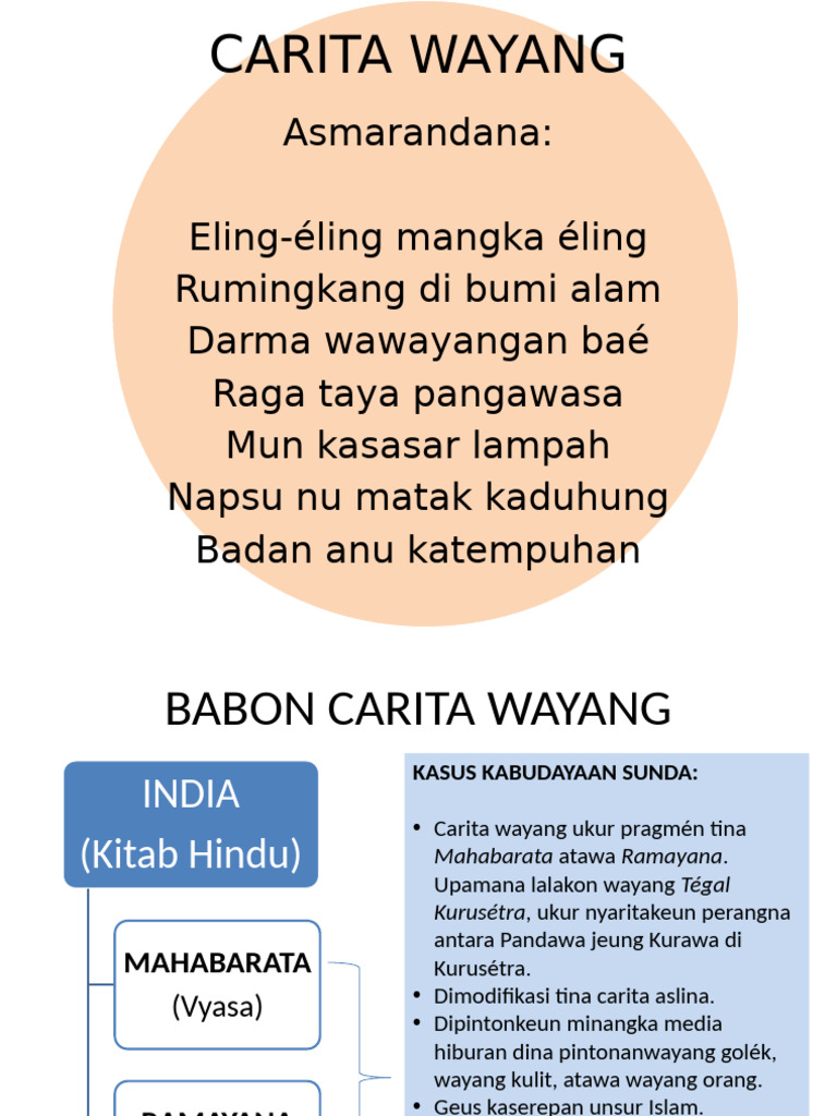 2 CARITA WAYANG | PDF