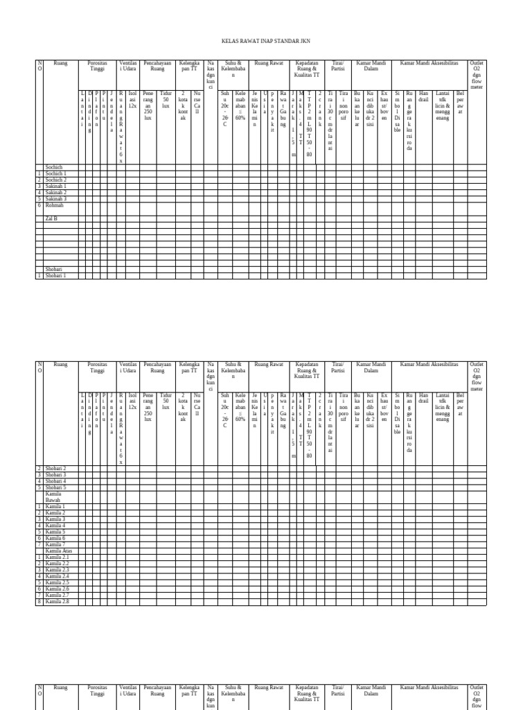 Form Kelas Rawat Inap Standar JKN | PDF