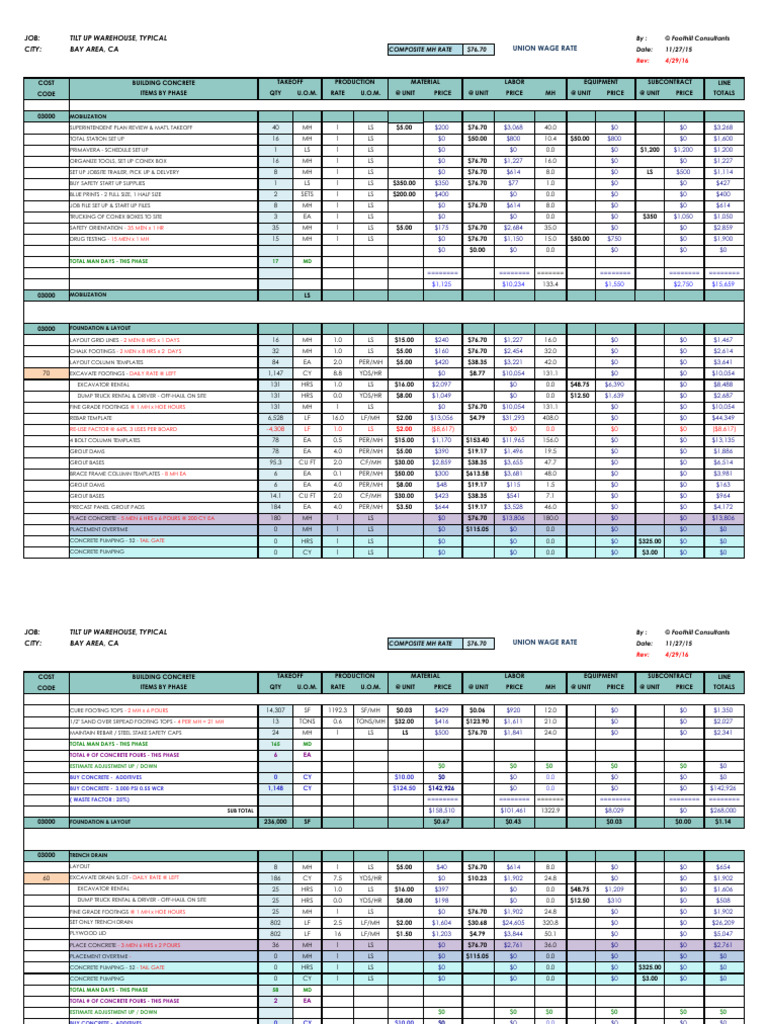 Tilt Up Warehouse Typical Estimate BLDG Concrete Tab | PDF