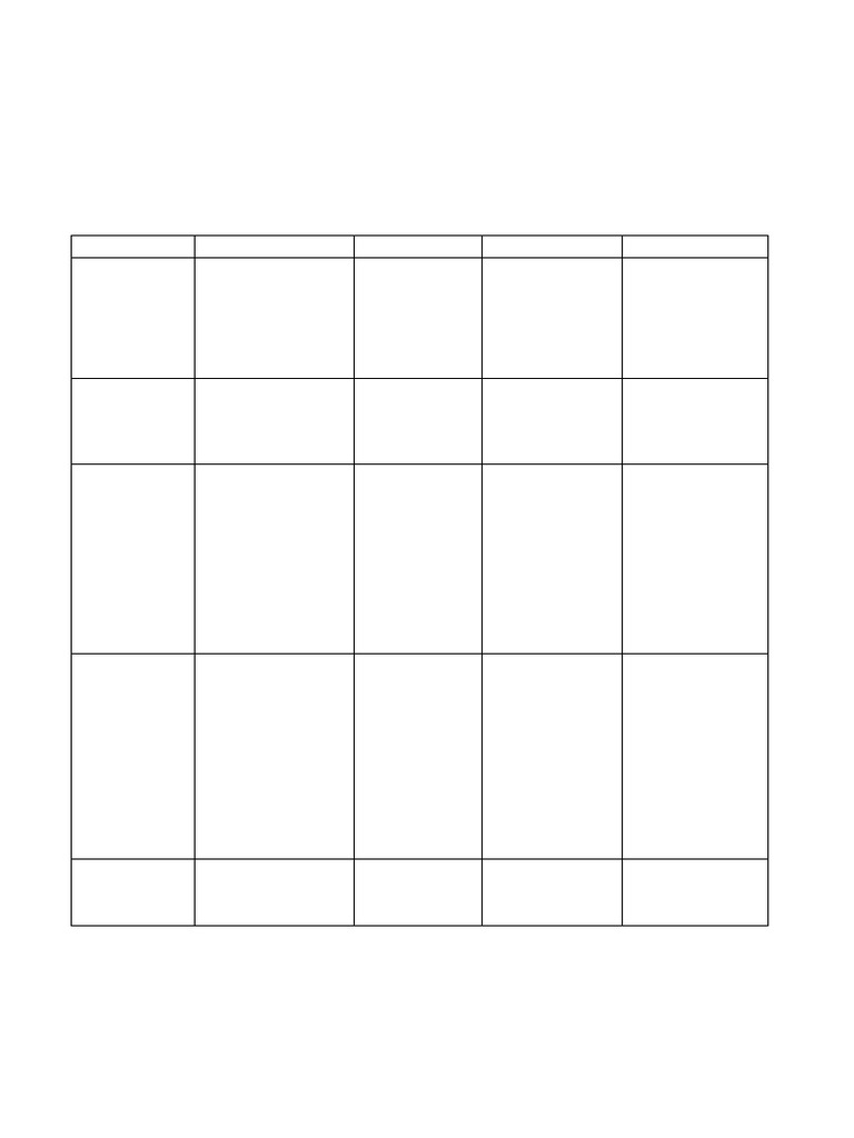 Layers of The Atmosphere Model Rubric For Grading | PDF