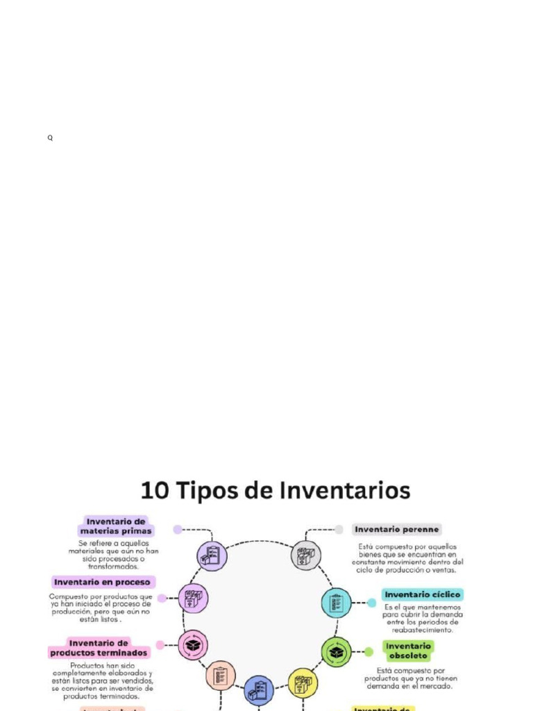 Tipos De Inventarios Contables – NHMRJ