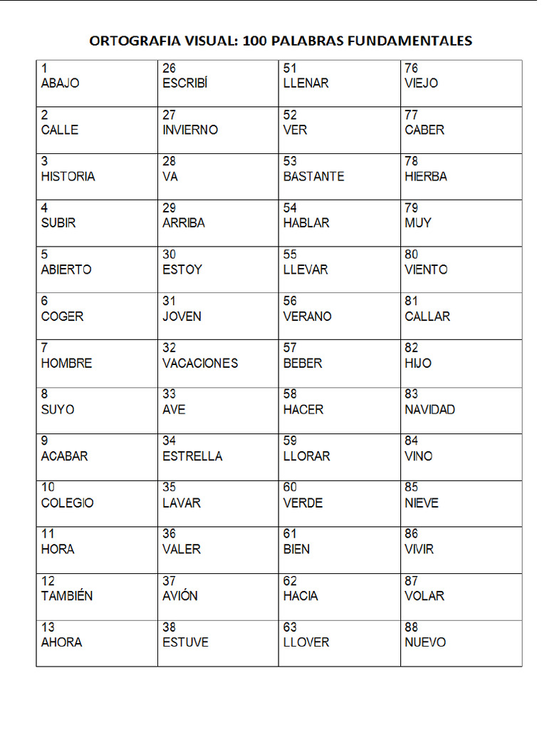 Dictado de Ortografía para 9no | PDF