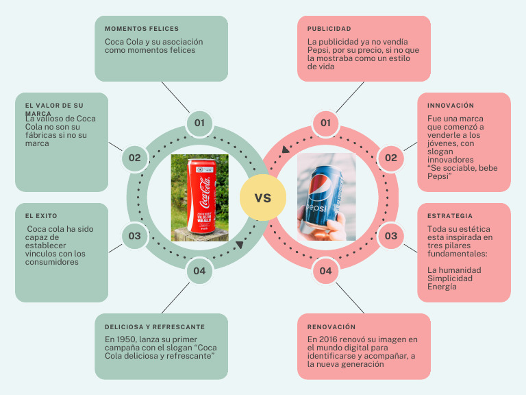 Circle Comparison Chart Employee VS Entrepreneur Graph | PDF