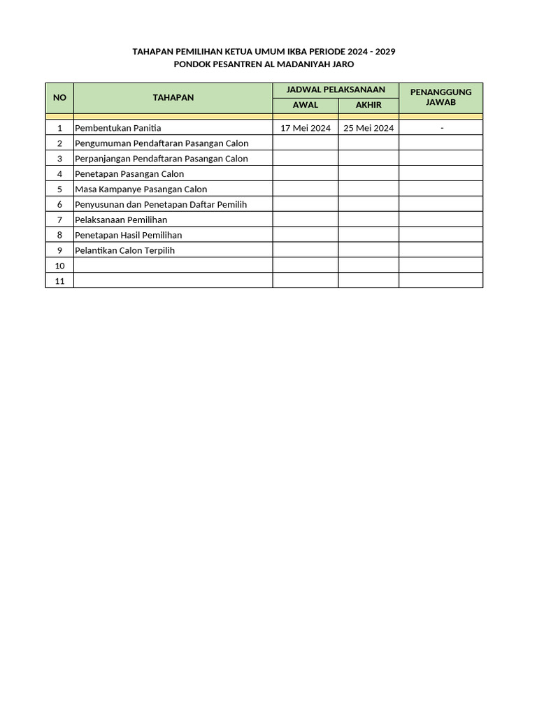 Tahapan Pemilu Ikba | PDF