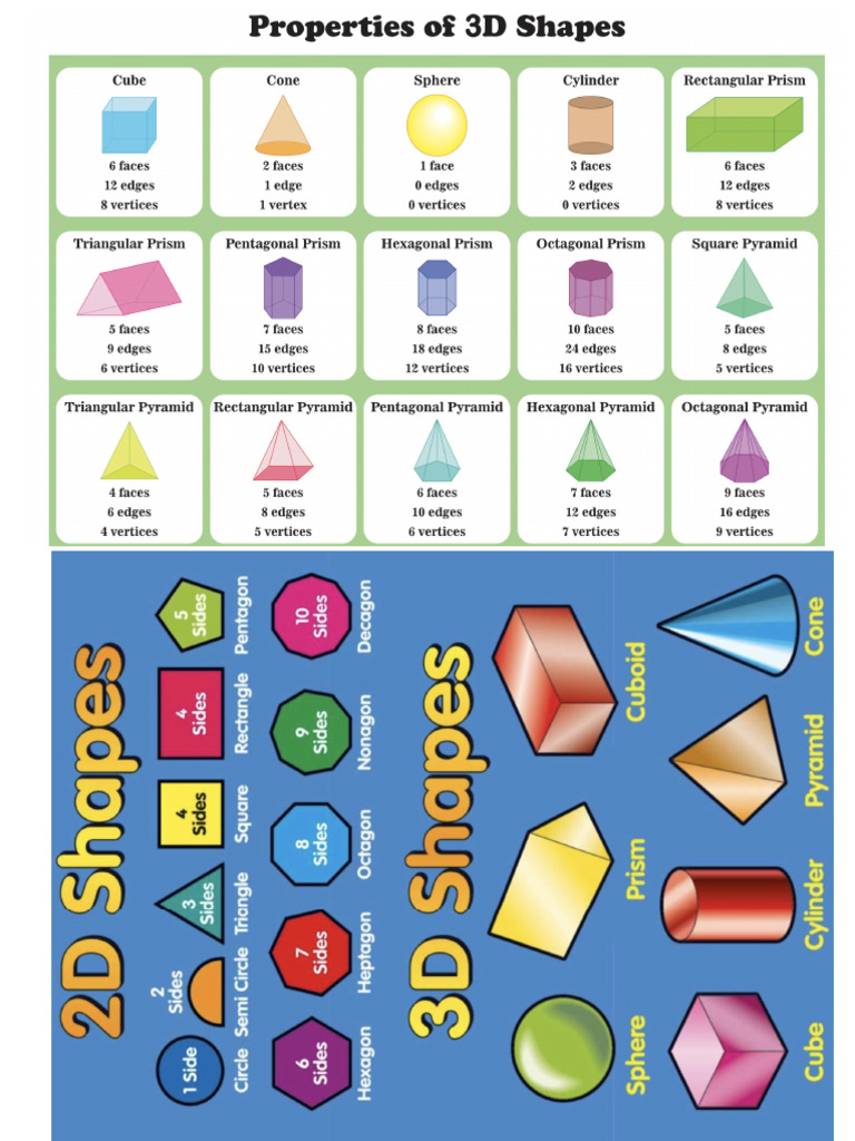 Geometry Cheat Sheet For Study | PDF