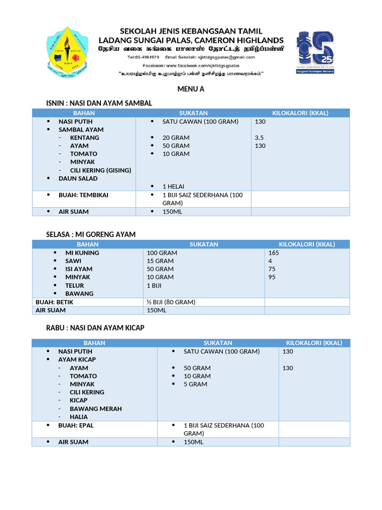 RMT Menu Abc 2024 | PDF