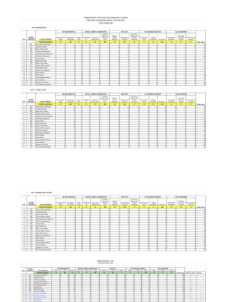 Hasil LKS BDP Prov Diy 2023 | PDF